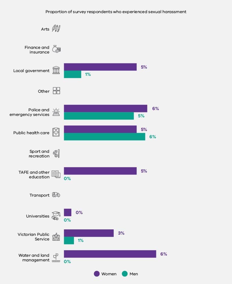 Workplace sexual harassment | genderequalitycommission.vic.gov.au